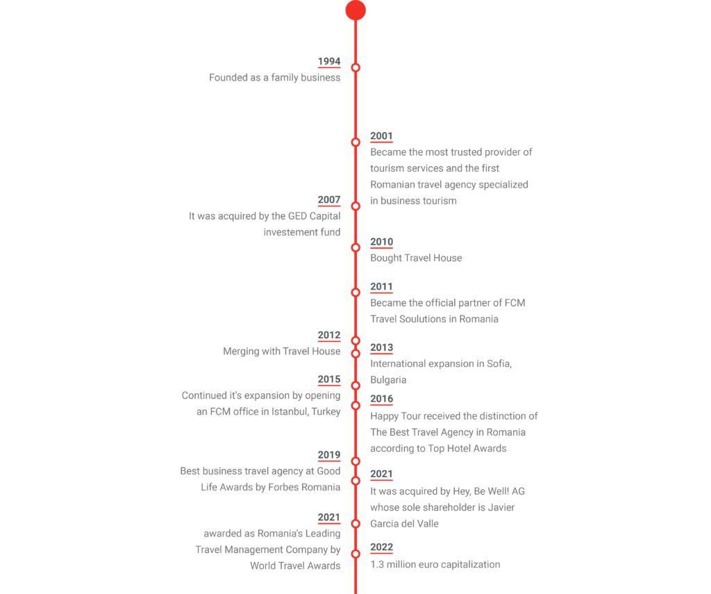 About us – Happy Tour